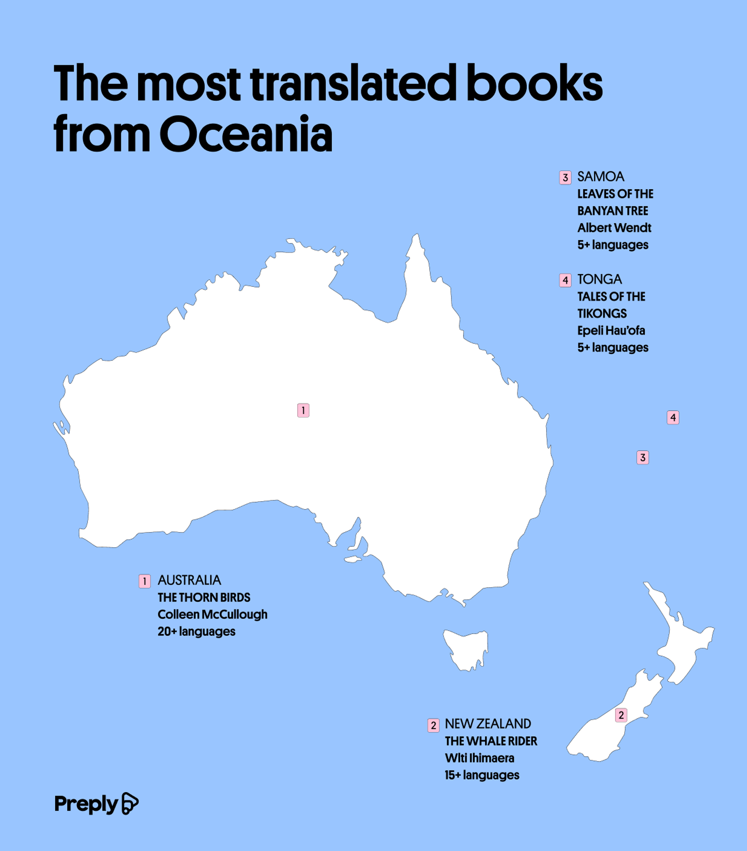 Oceania Languages Profile For WFD Regional Secretariat For Oceania